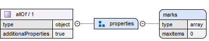 Documentation For Definitions CodeBlock With No Marks Node