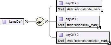 Documentation For Definitions Code Inline Node