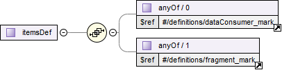 Documentation For Definitions Extension With Marks Node