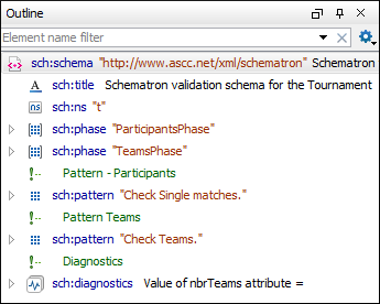 Schematron Outline View