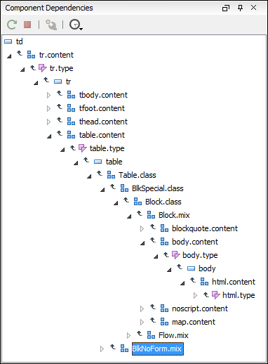 XML Schema Component Dependencies View