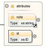 Constructs Used to Group Schema Components