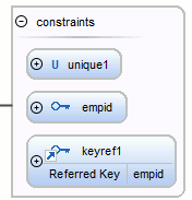 Constructs Used to Group Schema Components