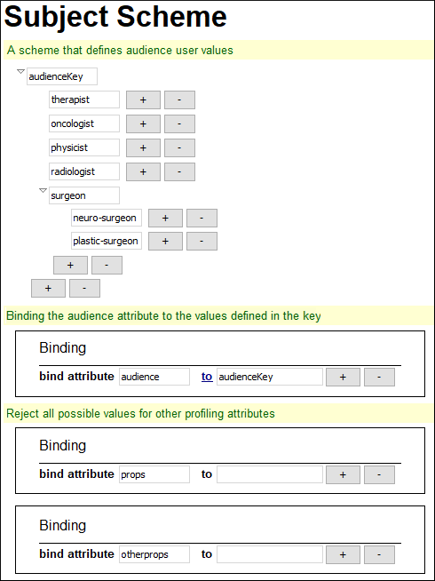 Customizing Profiling Values with a Subject Scheme Map