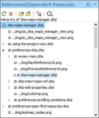 DITA Referenced/Dependent Resources View