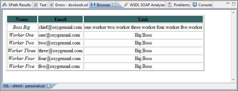 Oxygen XML Editor Eclipse plugin Browser View