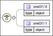 JSON Schema Components