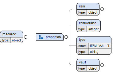 Documentation for definitions_APIRequest