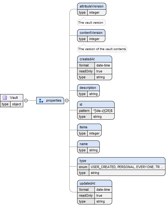 Documentation for definitions_Vault