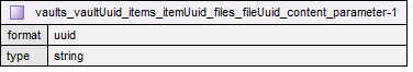 Documentation for definitions_vaults_vaultUuid_items_itemUuid_files ...