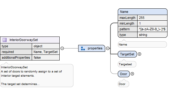 Documentation for definitions_InteriorDoor