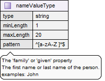 Documentation for personal-defs.json.html