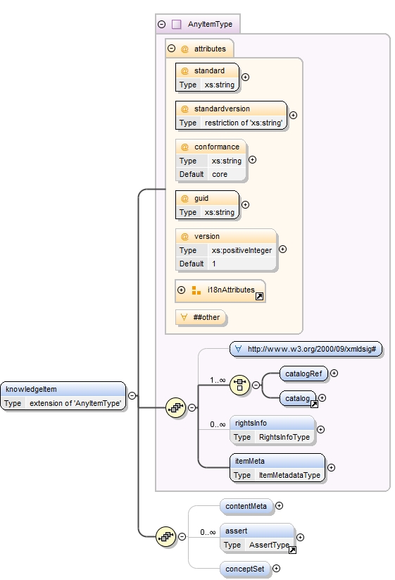 Schema documentation for EventsML-G2_1.1-spec-KnowledgeItem-Power.xsd