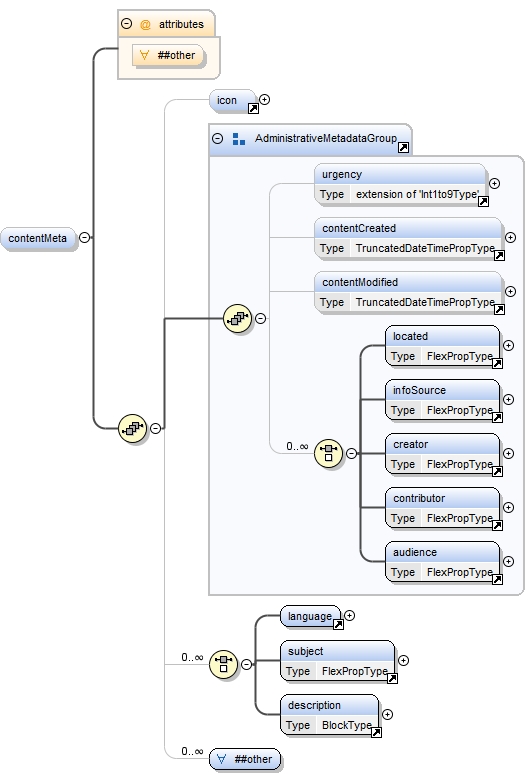 Schema documentation for NAR_1.3-spec-KnowledgeItem-Core.xsd